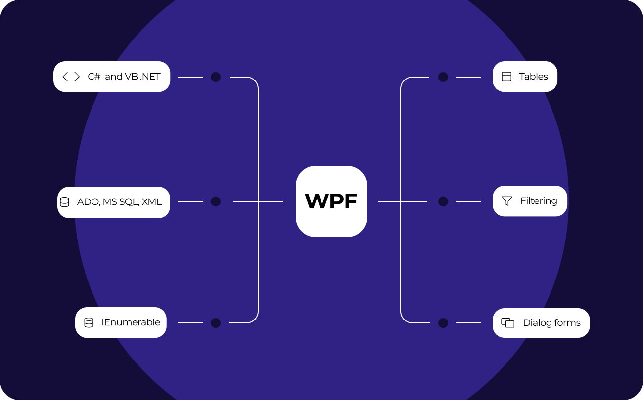 FastReport .NET WPF - a set of components for generating reports | Fast Reports